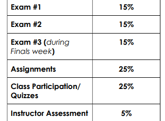 Solved 1. Student Structure: Define a structure named | Chegg.com