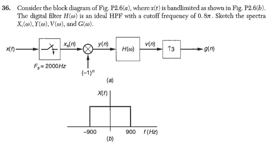 Solved Consider the block diagram of Fig. P2.6(a), ﻿where | Chegg.com