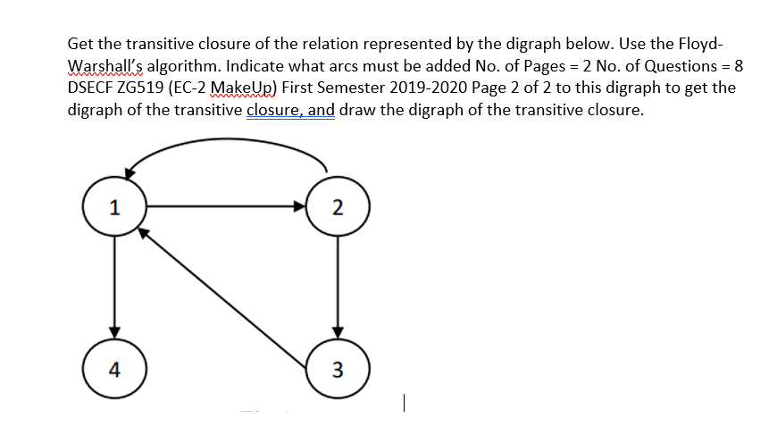 Solved Get the transitive closure of the relation | Chegg.com