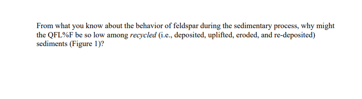 Solved From what you know about the behavior of feldspar | Chegg.com