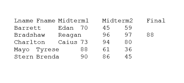 Solved Given the file name of a .tsv file read from user | Chegg.com
