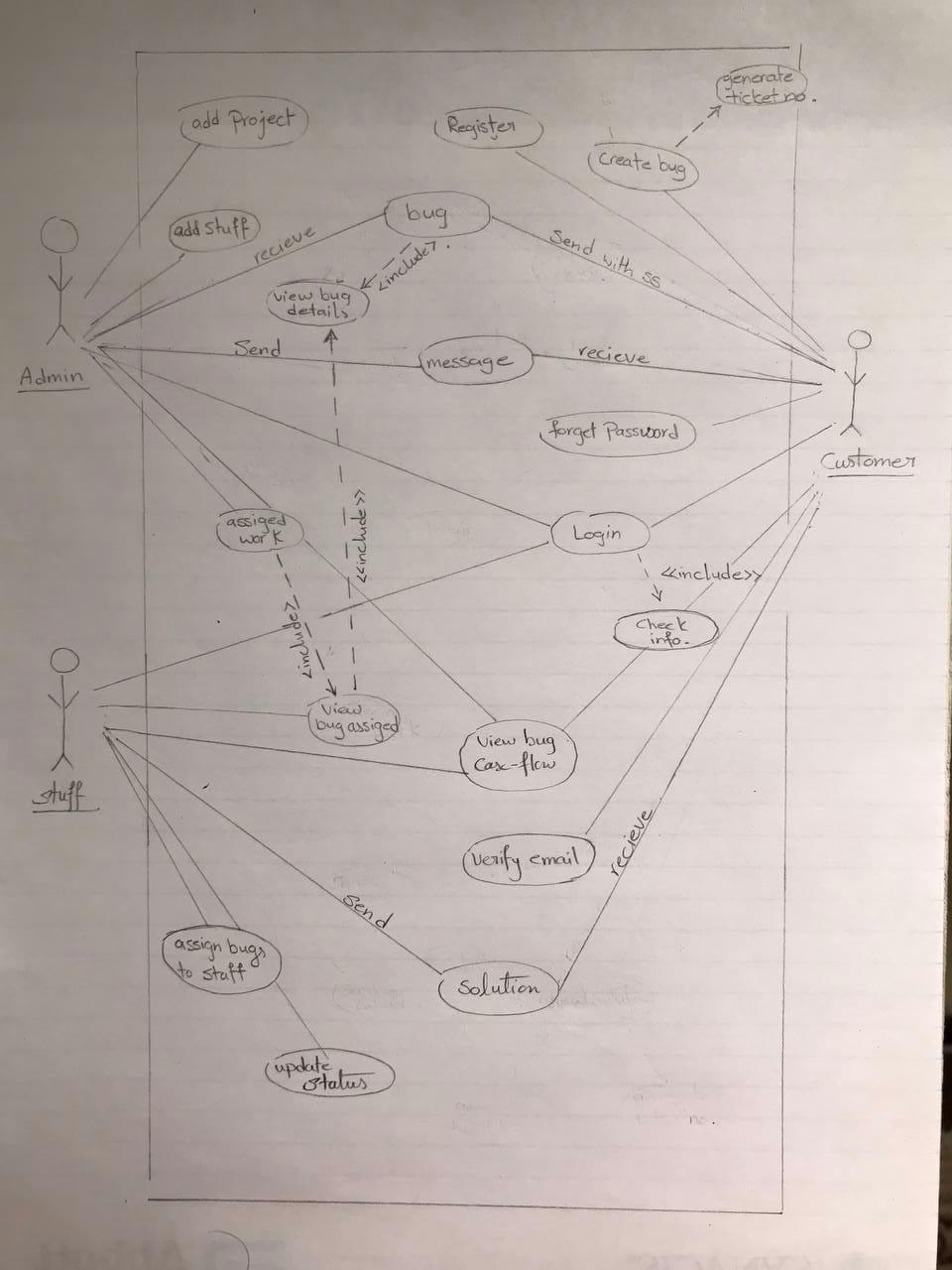 Solved Generate ticketo. (add project Register Create bug | Chegg.com