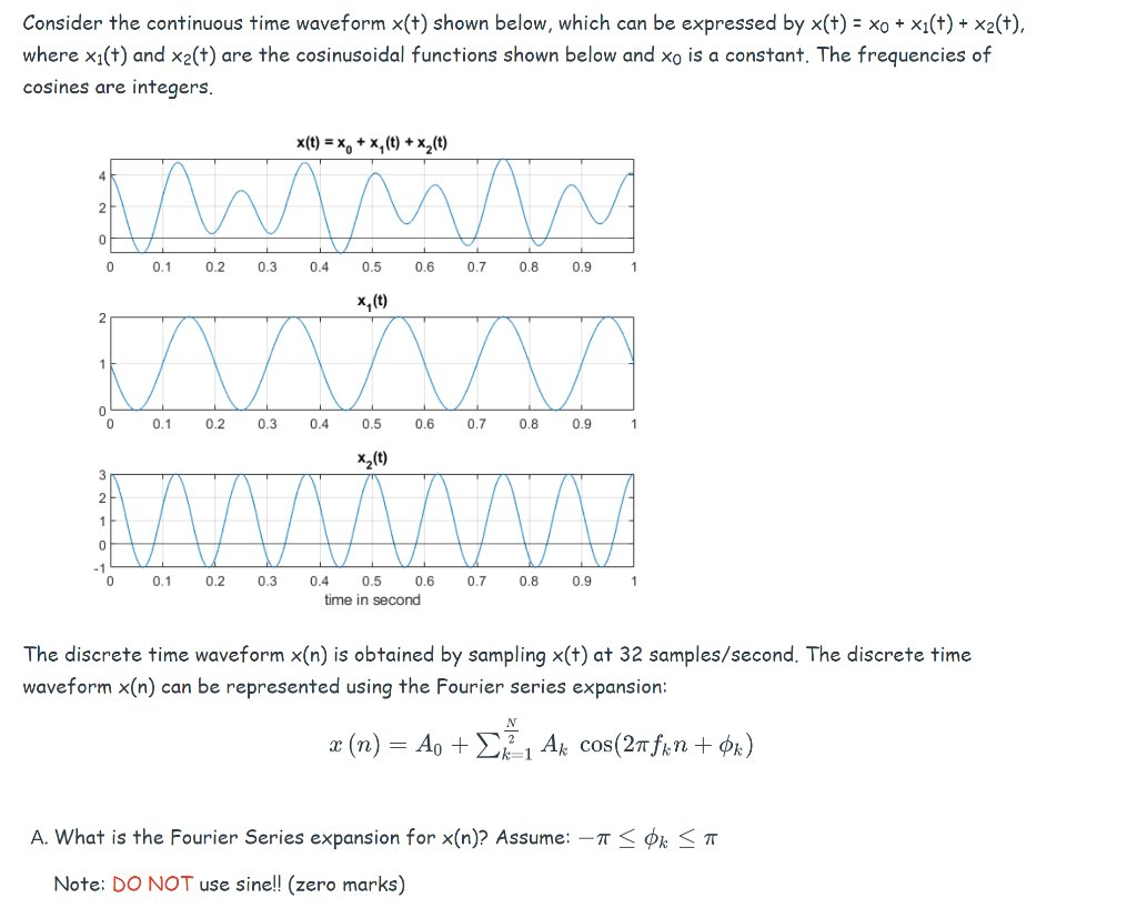 Solved Consider the continuous time waveform x(+) shown | Chegg.com