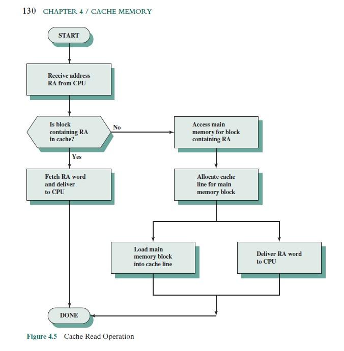 Q.No.4: In Figure 4.5 of your book, a flowchart of | Chegg.com