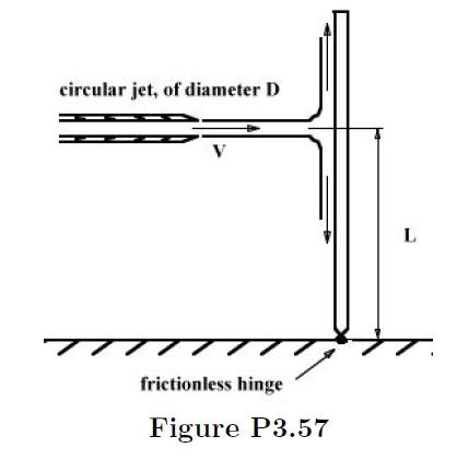Solved 3.57 A circular water jet of diameter D, velocity V, | Chegg.com