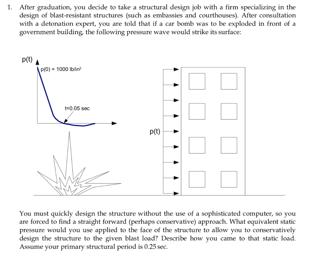 Solved STRUCTURAL DYNAMICS: | Chegg.com