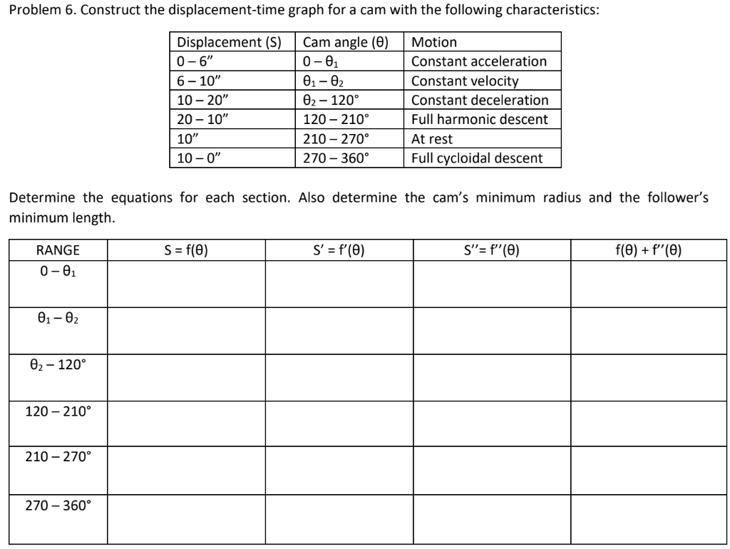 Problem 6. Construct the displacement-time graph for | Chegg.com