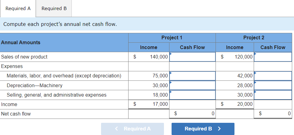 Solved Information for two alternative projects involving | Chegg.com
