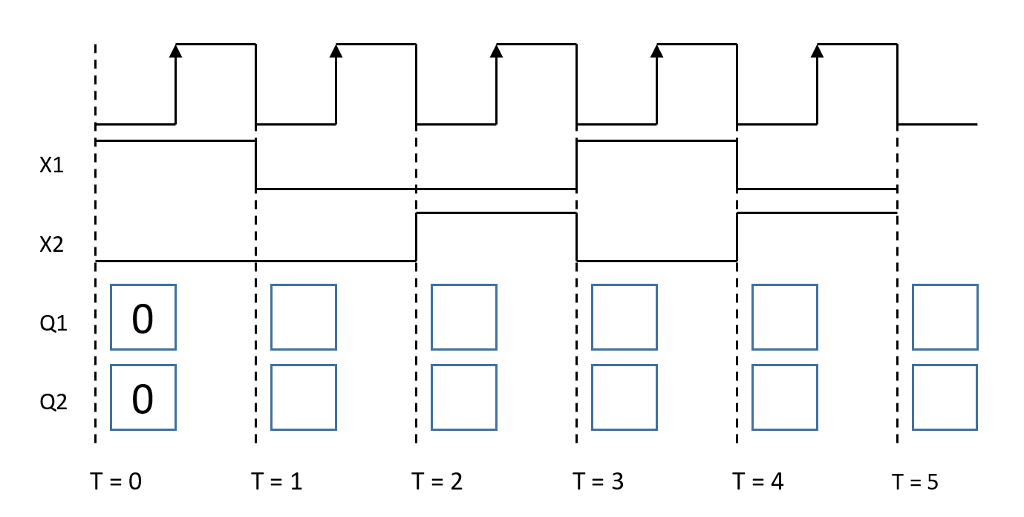 Solved Analyze the circuit containing D flip-flops shown | Chegg.com Solved Analyze the circuit containing D flip-flops shown | Chegg.com