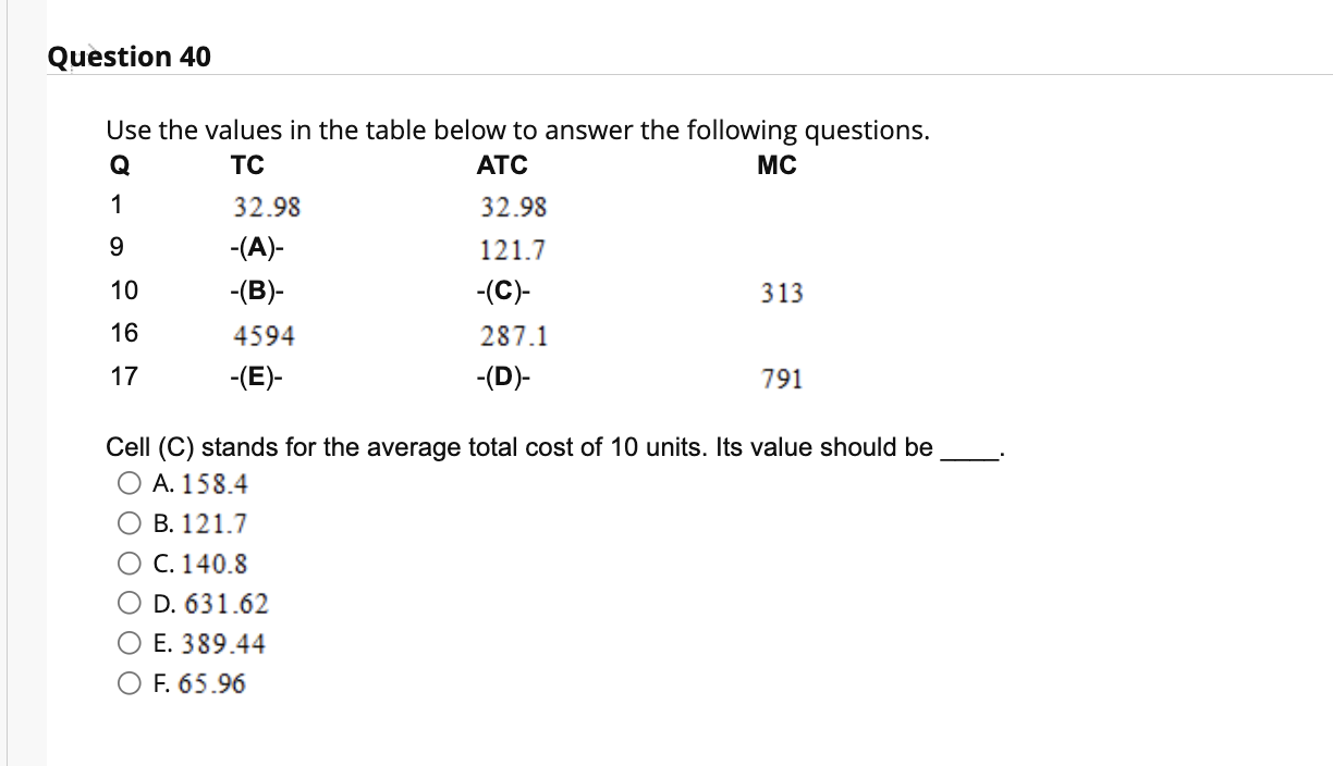 Solved Use the values in the table below to answer the | Chegg.com