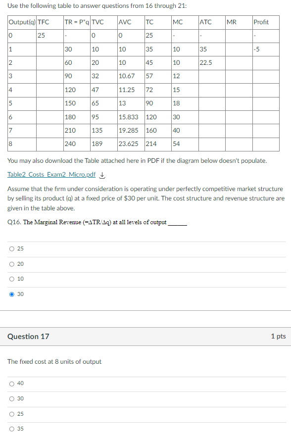 Solved Use the following table to answer questions from 16 | Chegg.com Solved Use the following table to answer questions from 16 | Chegg.com