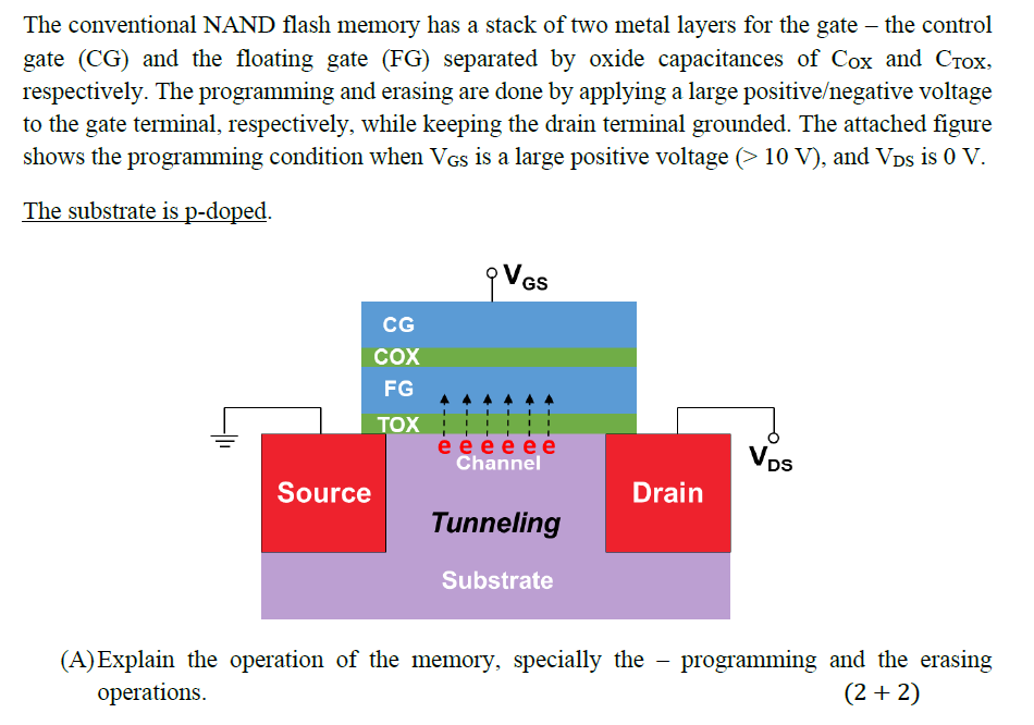 The conventional NAND flash memory has a stack of two | Chegg.com