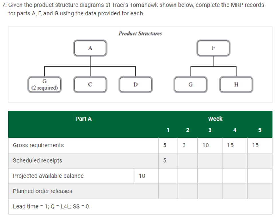 Solved Given the product structure diagrams at Traci's | Chegg.com