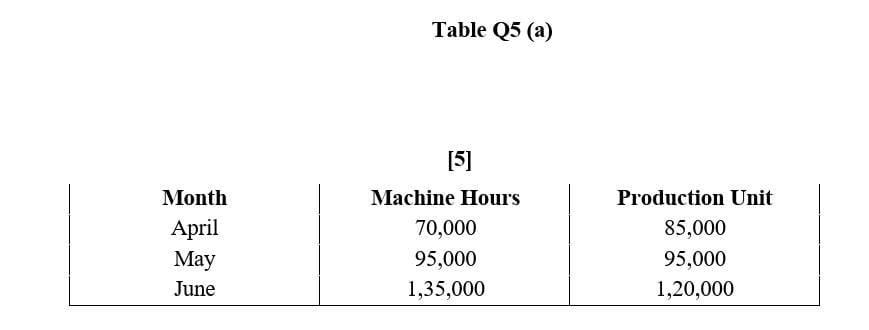 Solved Compute the productivity per machine hour with the | Chegg.com