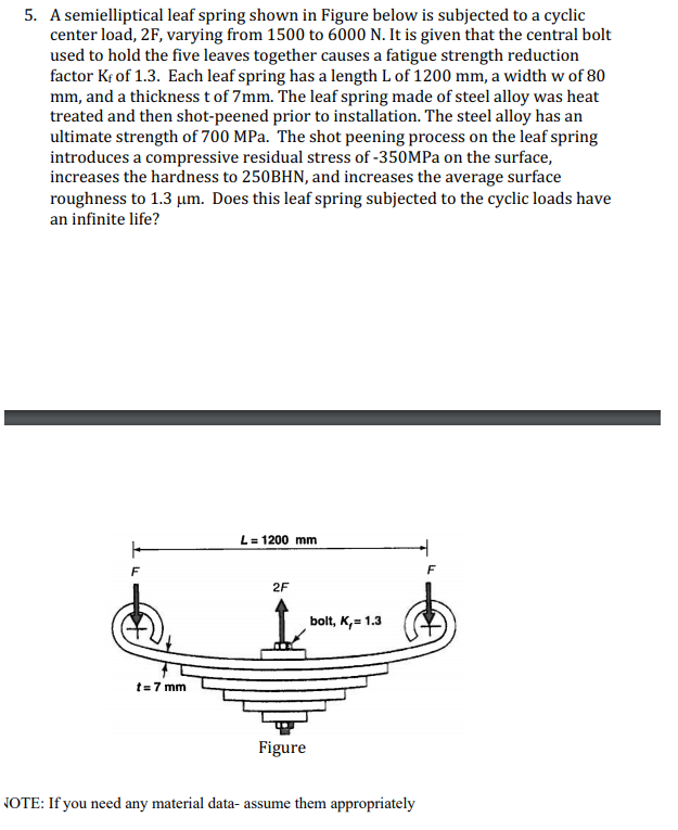 Solved 5. A semielliptical leaf spring shown in Figure below | Chegg.com