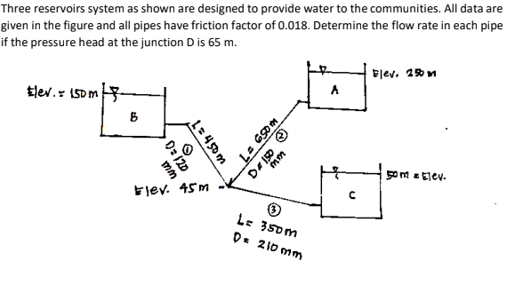 Solved Three reservoirs system as shown are designed to | Chegg.com