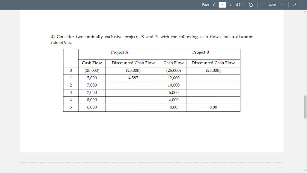 Solved a) Complete the table above b) Calculate the payback | Chegg.com