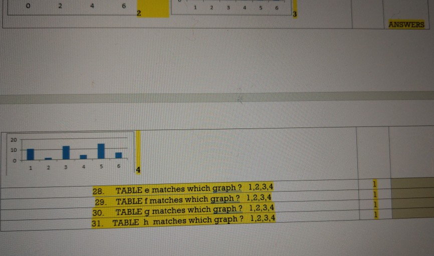 Solved Review the TABLES and the graphs: Match the correct | Chegg.com
