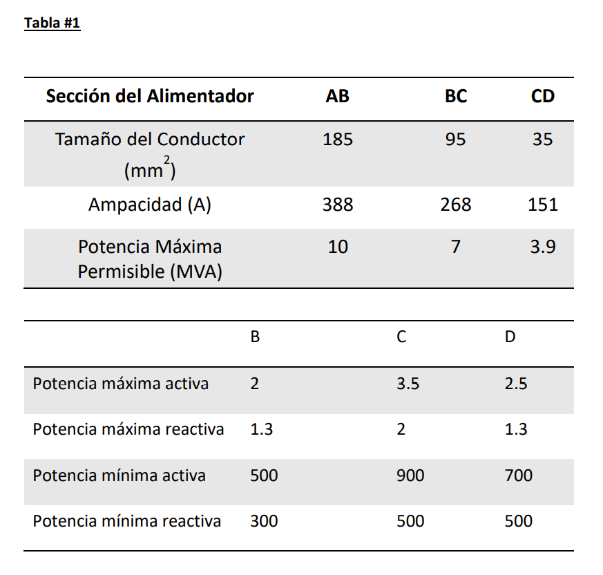 Solved Using Table 1 calculate for the feeder shown in | Chegg.com