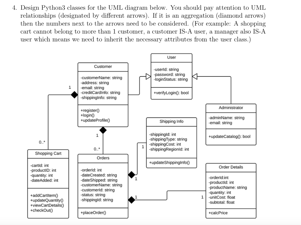 4. Design Python3 classes for the UML diagram below. | Chegg.com