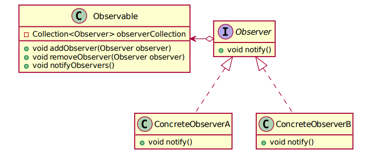 Solved Object-oriented software engineering in java In a | Chegg.com