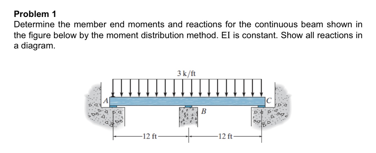 Solved Problem 1 Determine the member end moments and | Chegg.com