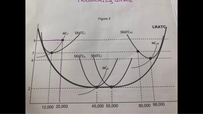 Solved Figure 2 LRATC SRATC10 SRATC MC1 MC10 7 SRATC SRATC | Chegg.com