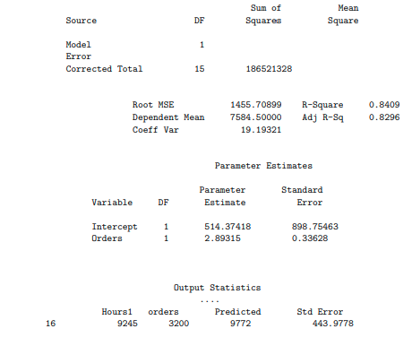 Solved Sum of Squares DF Mean Square Source 1 Model Error | Chegg.com