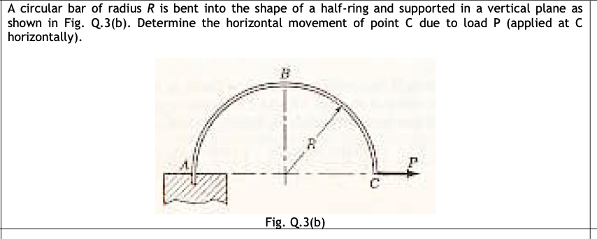 Solved A circular bar of radius R is bent into the shape of | Chegg.com