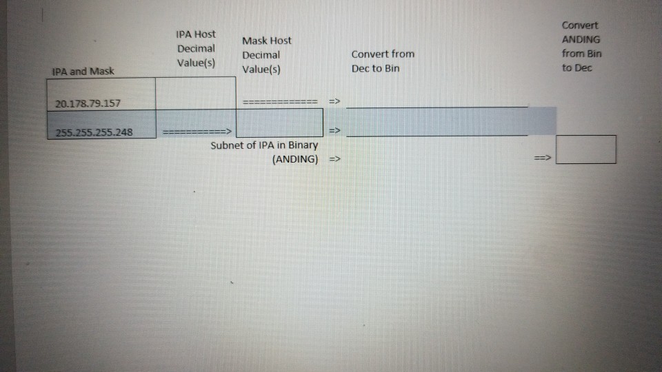 Solved How do I read or solve IPv4 MASK as per photo. | Chegg.com Solved How do I read or solve IPv4 MASK as per photo. | Chegg.com