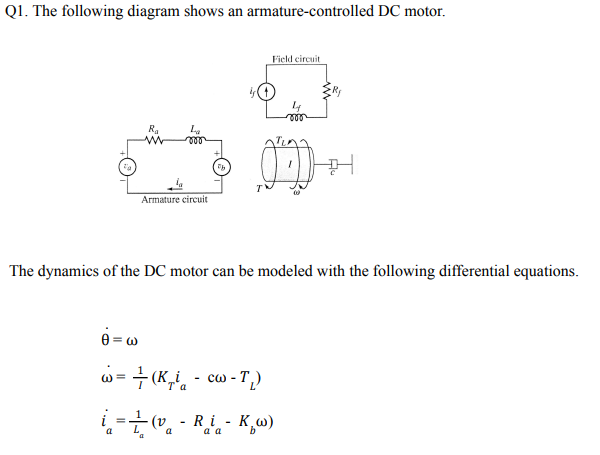 Solved The dynamics of the DC motor can be modeled with the | Chegg.com