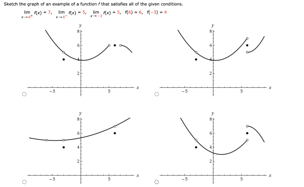 Solved Sketch the graph of an example of a function f that | Chegg.com