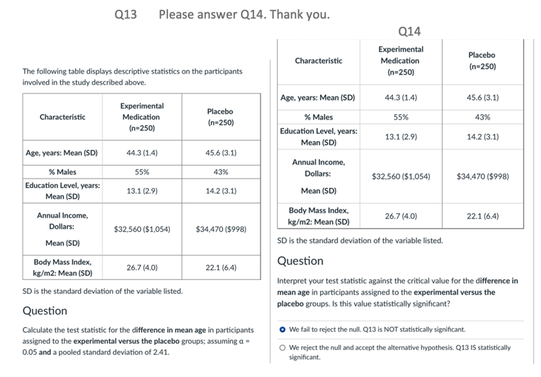 Solved The following table displays descriptive statistics | Chegg.com