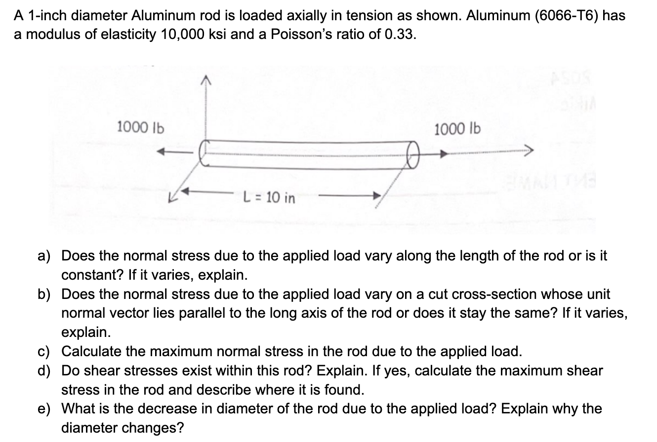 Solved Mechanical Engineering: A 1-inch diameter Aluminum | Chegg.com