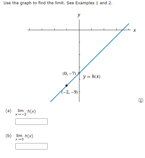 Solved Use the graph to find the limit. See Examples 1 and | Chegg.com