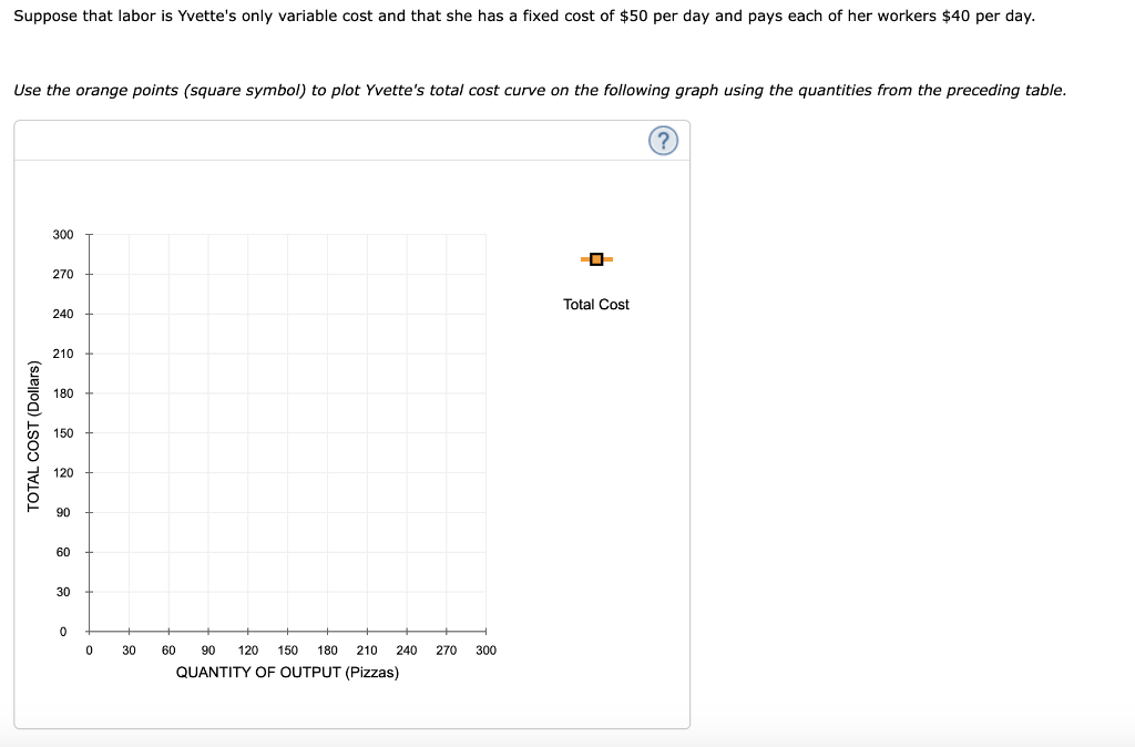 Solved 2. Inputs and outputs Yvette's Performance Pizza is a | Chegg.com