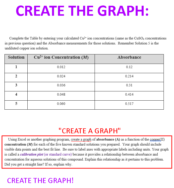Solved Chemistry!!! CREATE THE GRAPH! The question that | Chegg.com