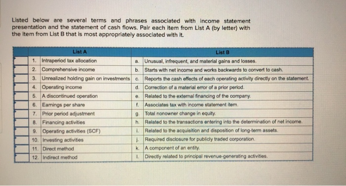 Solved Listed below are several terms and phrases associated | Chegg.com