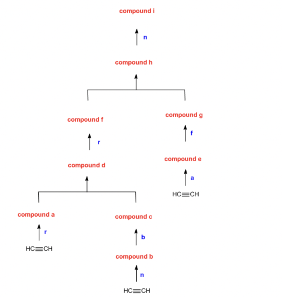 Solved compound i compound h compound a compound c b | Chegg.com