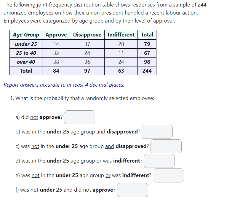 Solved The following joint frequency distribution table | Chegg.com