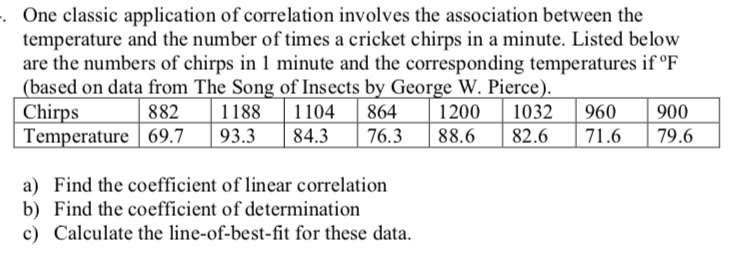 Solved One classic application of correlation involves the | Chegg.com
