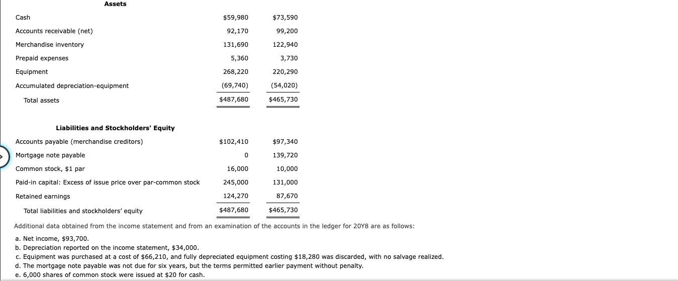 Solved Additional data obtained from the income statement | Chegg.com