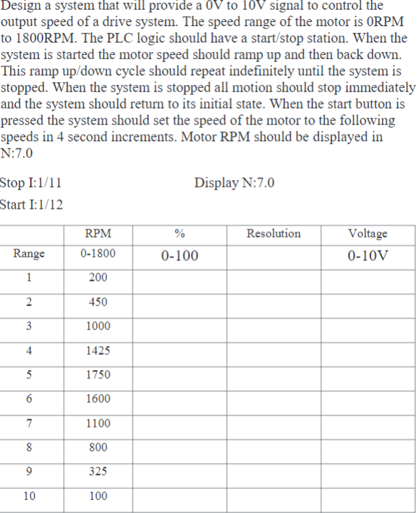 Solved How Would This Look Inside A Plc Using Rslogix Micro 