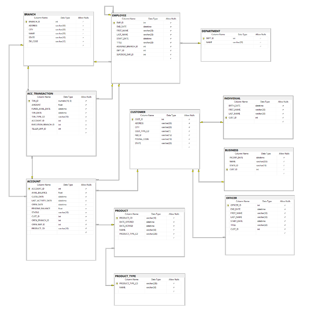 Solved 1. For each product, show the product name "Product" | Chegg.com