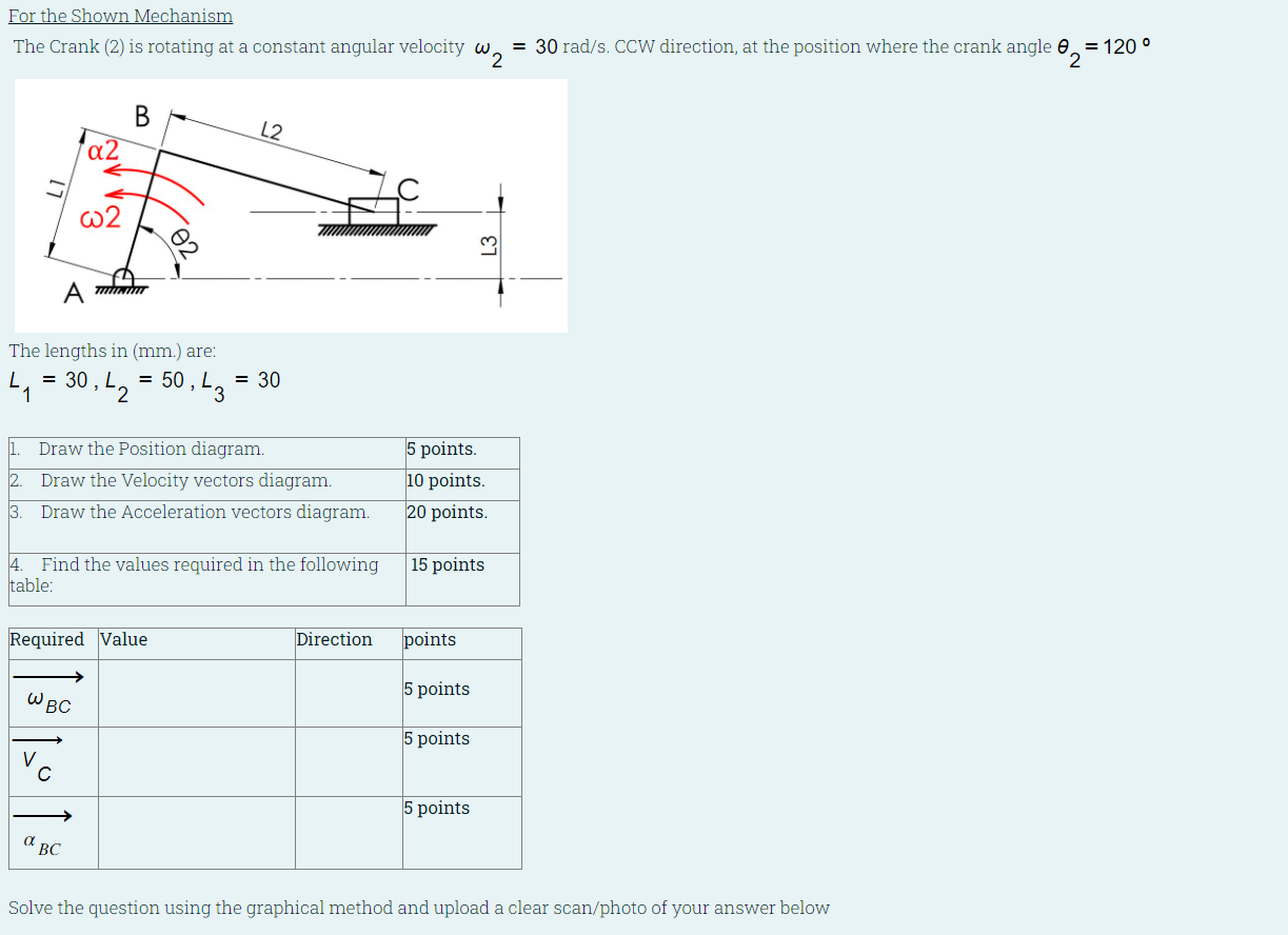 Solved For the shown Mechanism The Crank (2) is rotating at | Chegg.com