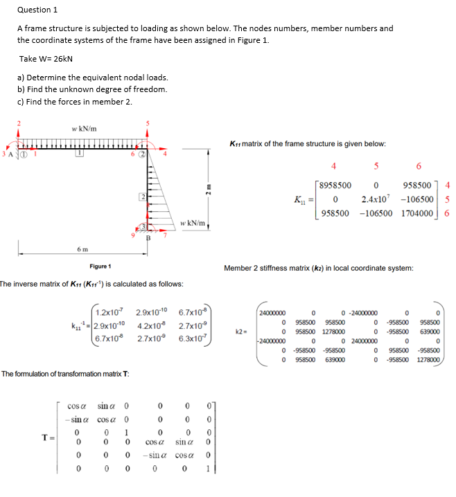 Solved A frame structure is subjected to loading as shown | Chegg.com