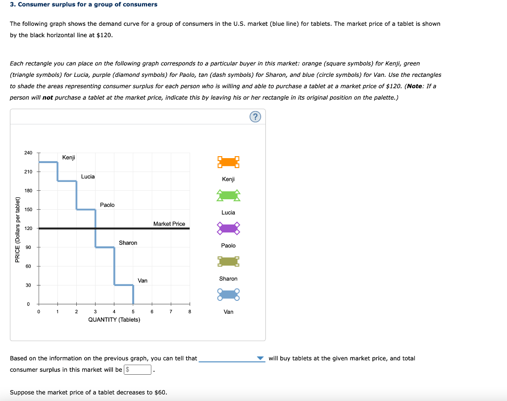 Solved 3. Consumer surplus for a group of consumers The | Chegg.com