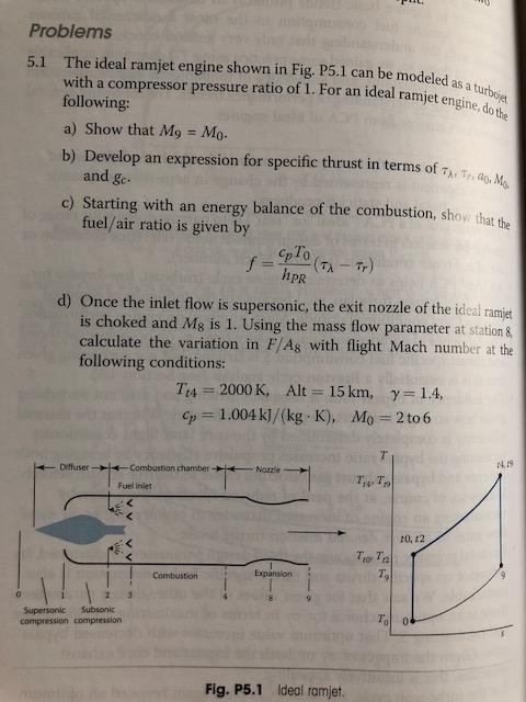 Solved Problems 5.1 The ideal ramjet engine shown in Fig. | Chegg.com