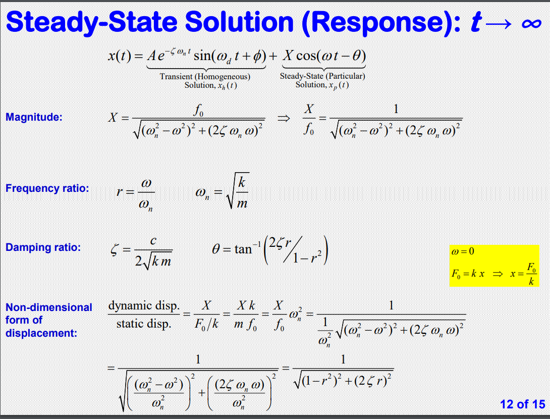 Static Displacement ω=0 | Chegg.com