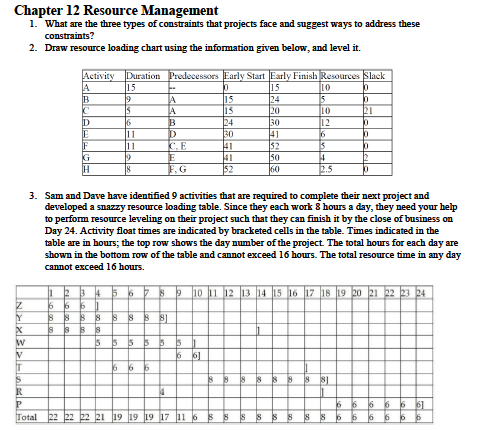 Solved Chapter 12 Resource Management 1. What are the three | Chegg.com